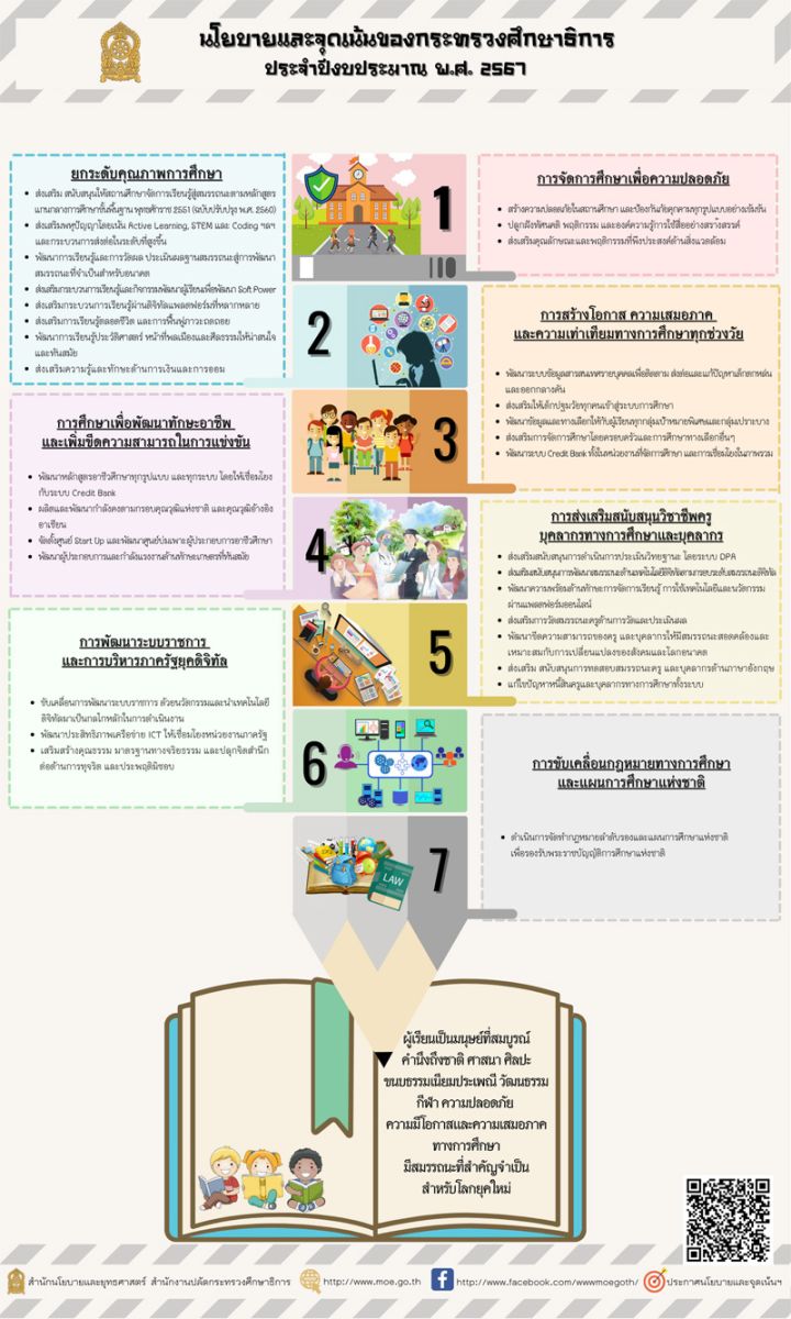 ในประเทศ นโยบายและจุดเน้นของกระทรวงศึกษาธิการ ประจำปีงบประมาณ พศ2567