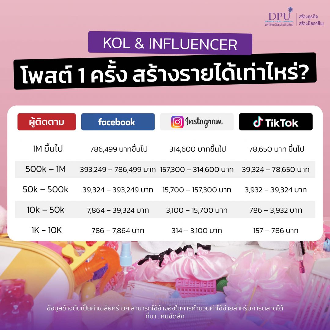 ประชาสัมพันธ์ - KOL บทบาทสำคัญที่วงการธุรกิจขาดไม่ได้!