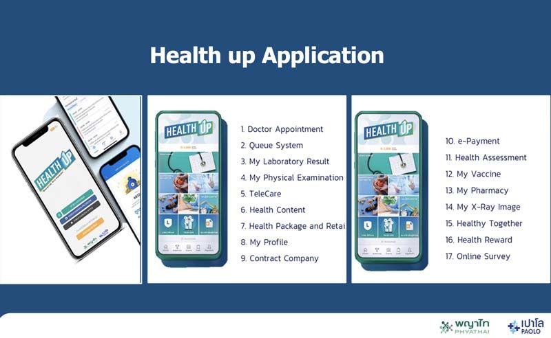 ผู้หญิง - เครือโรงพยาบาลพญาไท-เปาโล ยกระดับ ‘ดิจิทัลเฮลท์แคร์’ นำ ...
